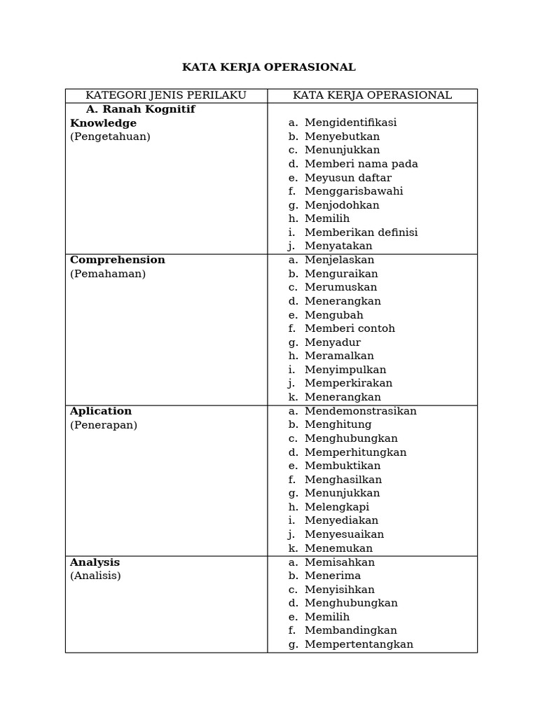 Kata Kerja Operasional | PDF
