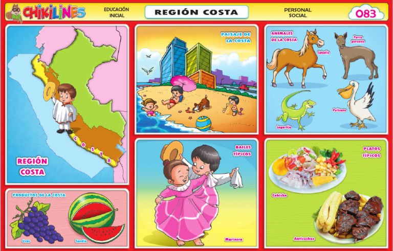 Región Costa | PDF