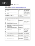 Nasuverse Guide: Titles and Order | PDF | Games & Activities