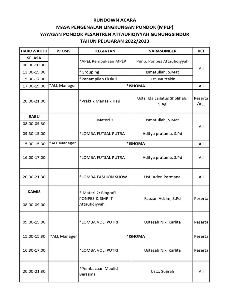Rundown MPLS 2022 | PDF