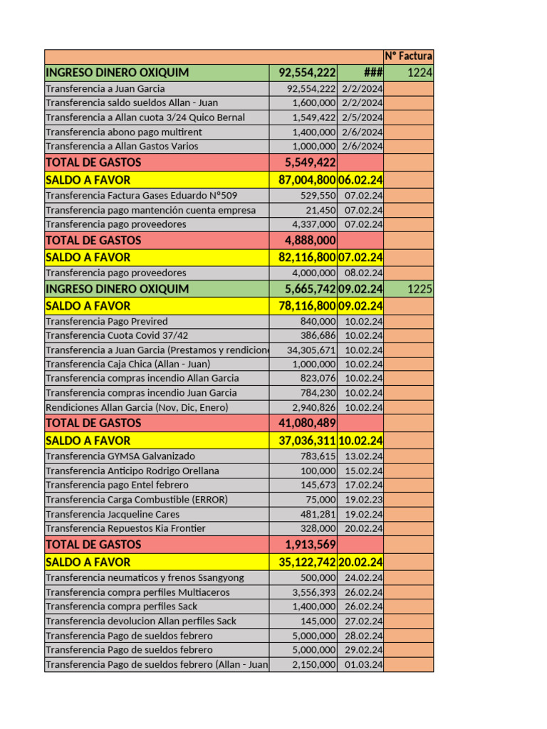 Planilla Dineros Empresa - 2024 | PDF