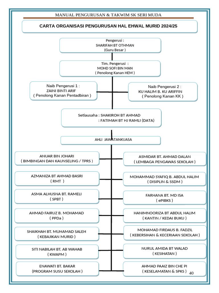Jawatankuasa Hem 2024 | PDF