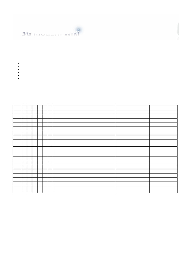 Huawei AT-commands - 3G Modem Wiki | PDF