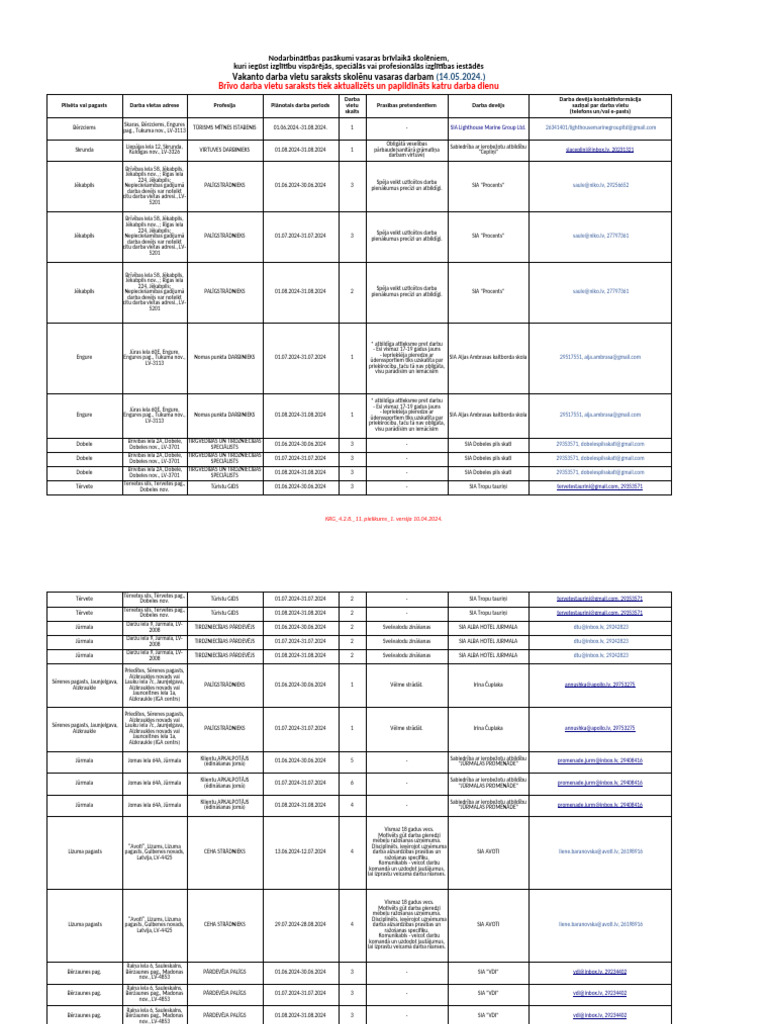 Vakanto DV Saraksts 14.05 1 | PDF