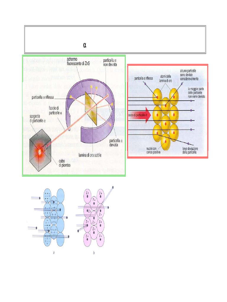 Lezione 02 Modelli Atomici | PDF