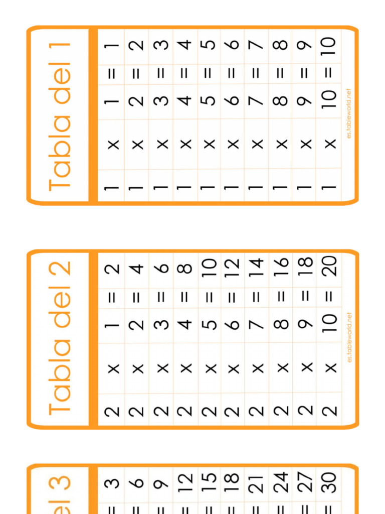 Tablas de Multiplicacion | PDF