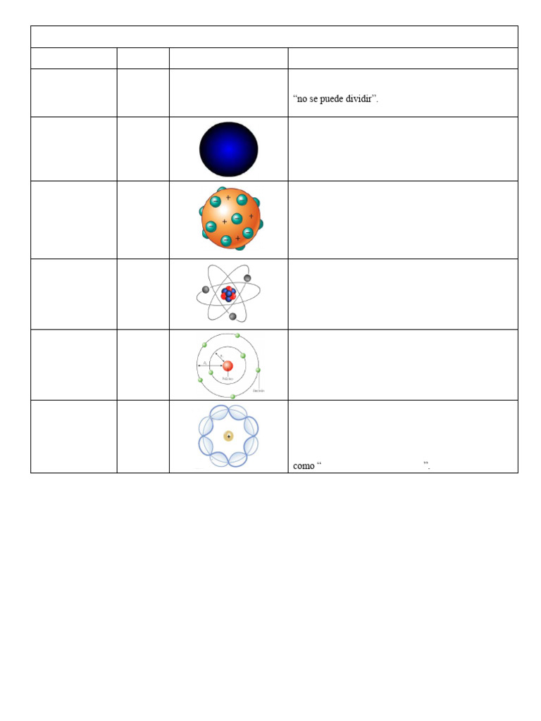 Modelos Atómicos - 01 | PDF | Átomos | Núcleo atómico