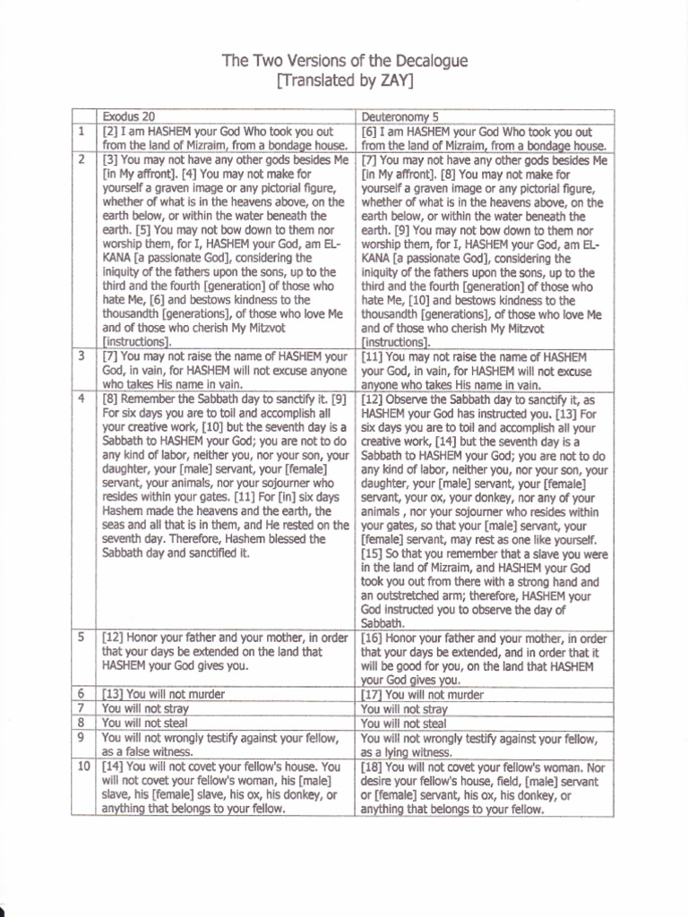 Decalogue Source Sheets | PDF