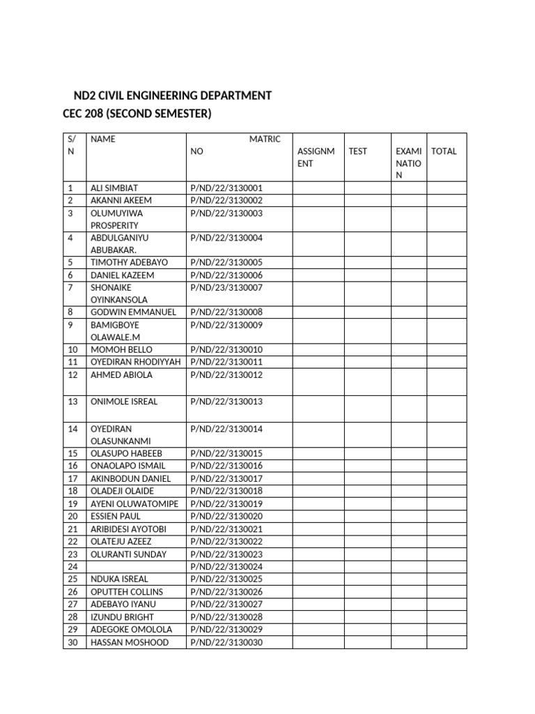 Norminal Roll For ND 2 Civil Engineering | PDF | Science & Mathematics