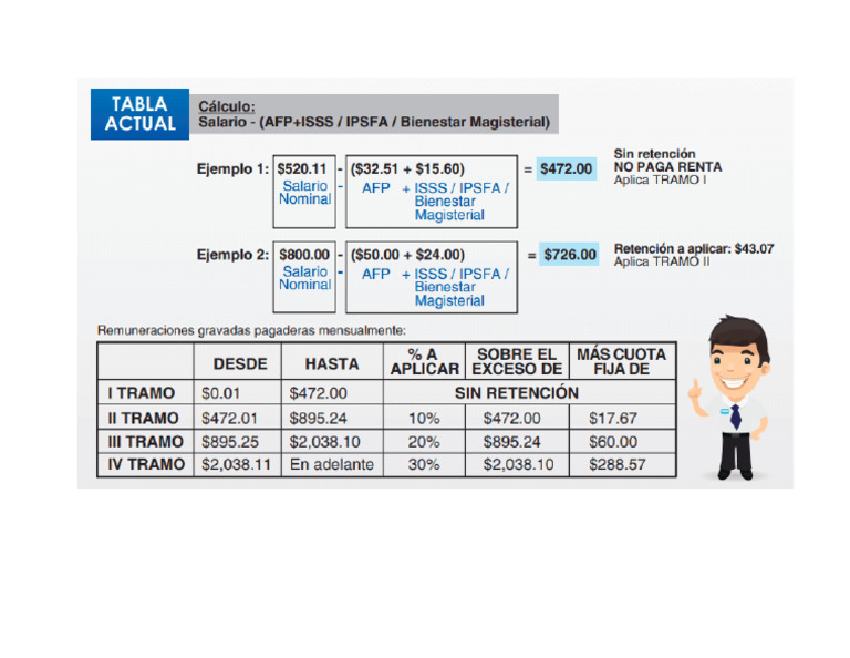 Tabla de Descuentos de Isss Afp y Renta | PDF