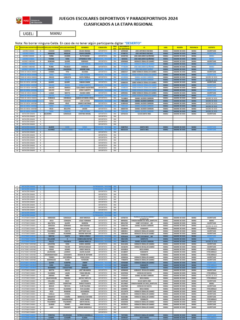 Resultado Jedp Manu Corregido | PDF