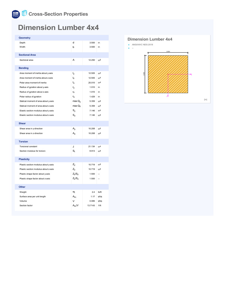 Dimension Lumber 4x4 | PDF