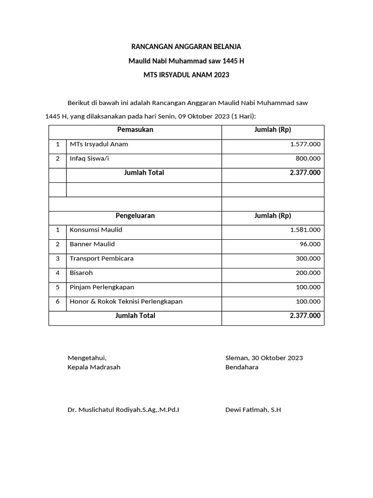 Realisasi MAULID 2023 | PDF