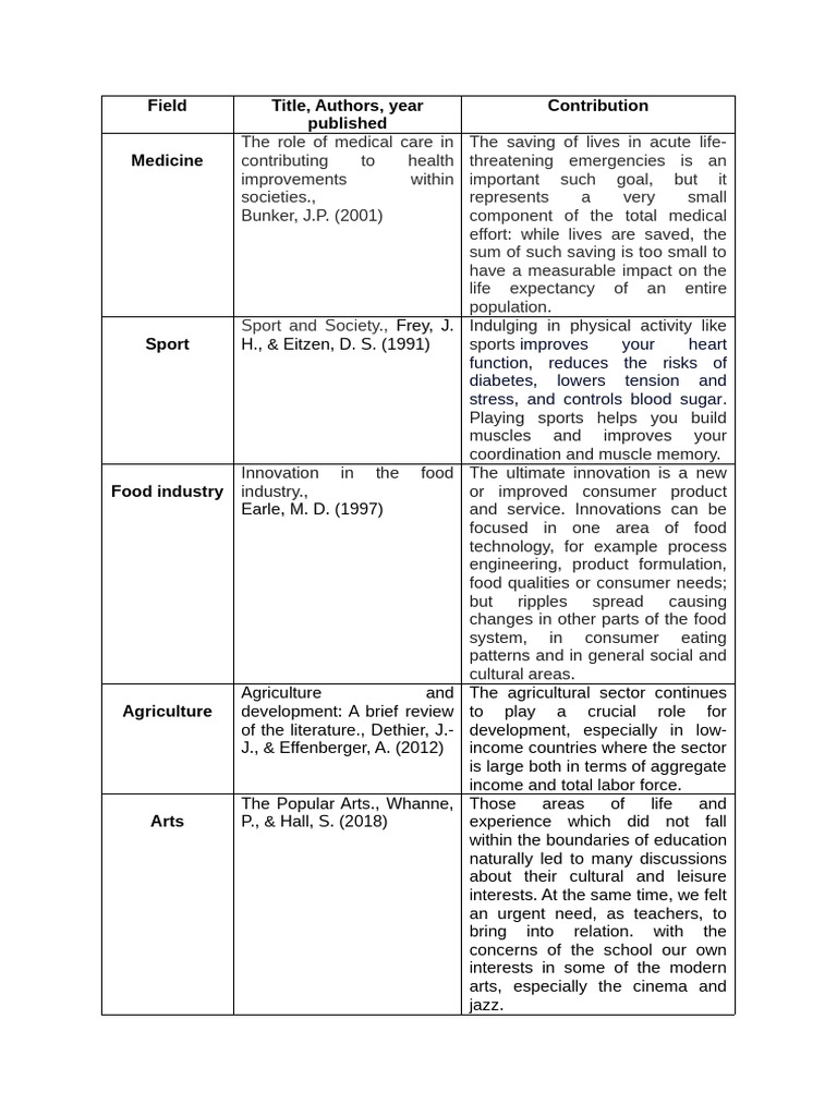 Assignments Layout | PDF