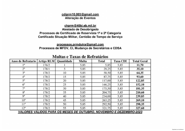 Tabela Aplicacao Taxa X Multas Refratarios - Out A Dez-2023 | PDF