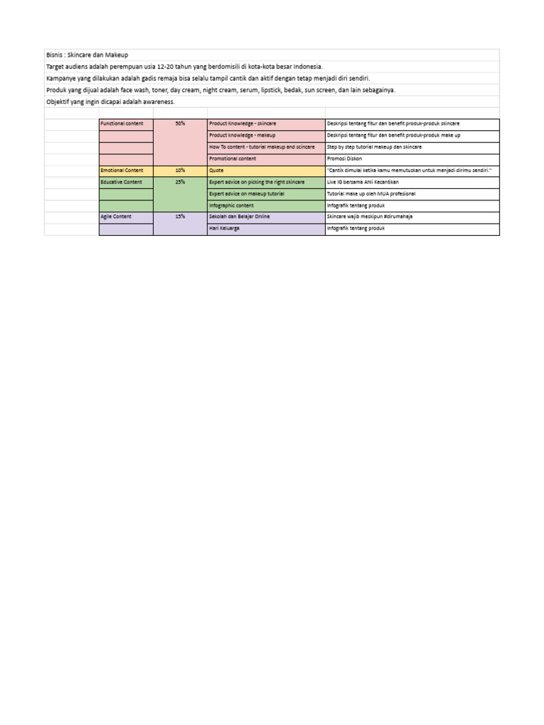 Contoh Konten Pilar Sosial Media - Zahir | PDF