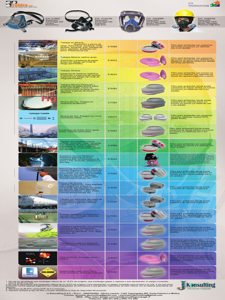Ficha Original Filtros Msa | PDF