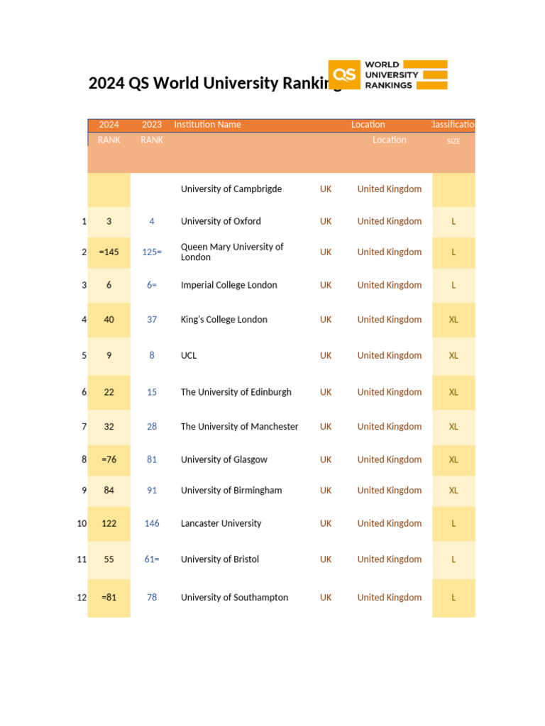 2024 QS World University Rankings 1.2 (For Qs - Com) 8 | PDF