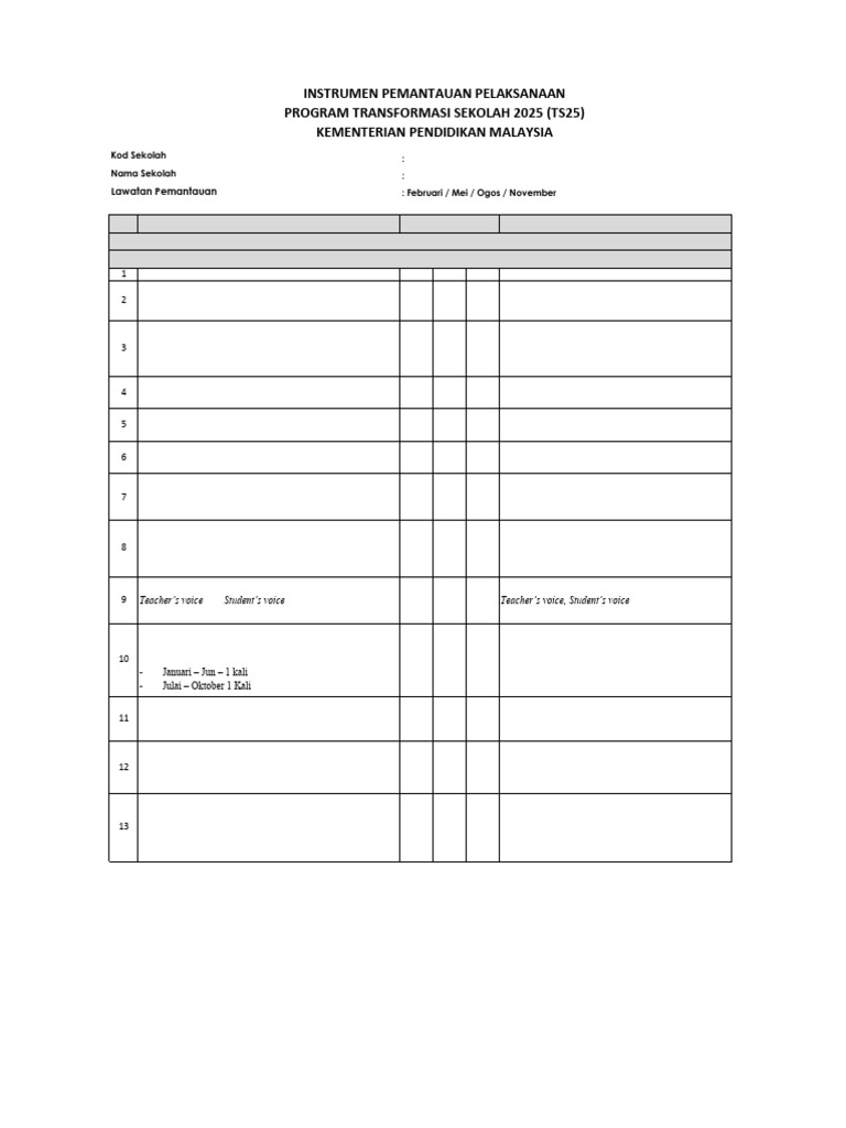 Instrumen Pemantauan Pelaksanaan Program TS25 | PDF