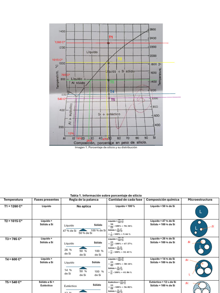 Diagrama de Fase | PDF