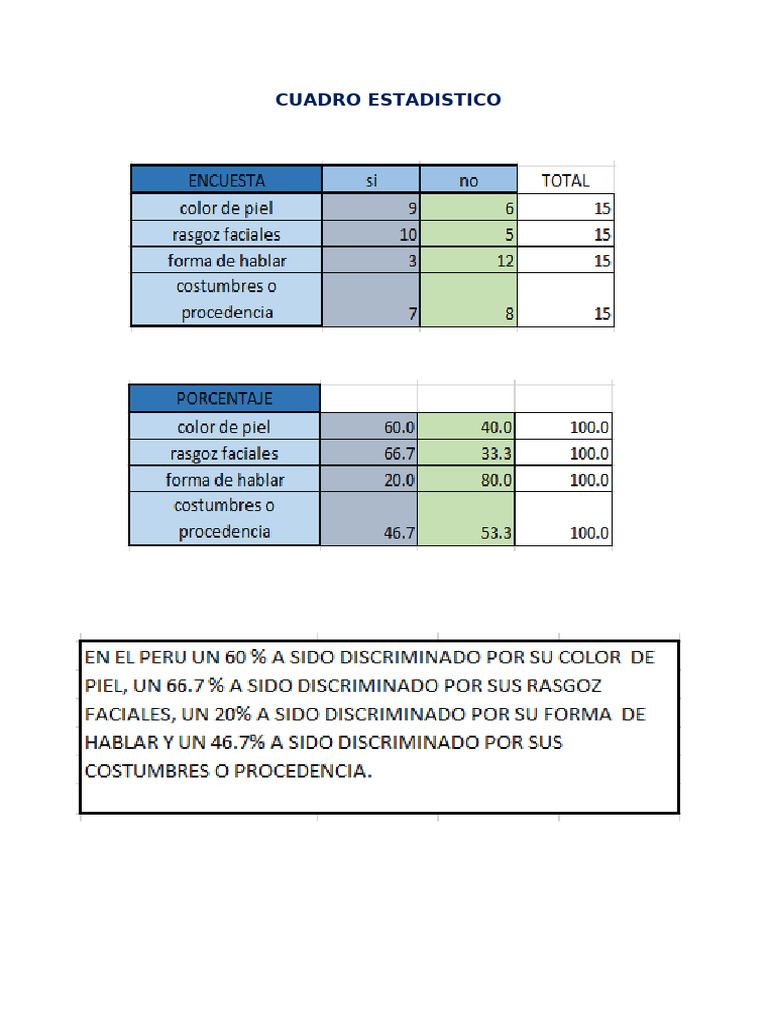 CUADRO ESTADISTICO AXEL | PDF