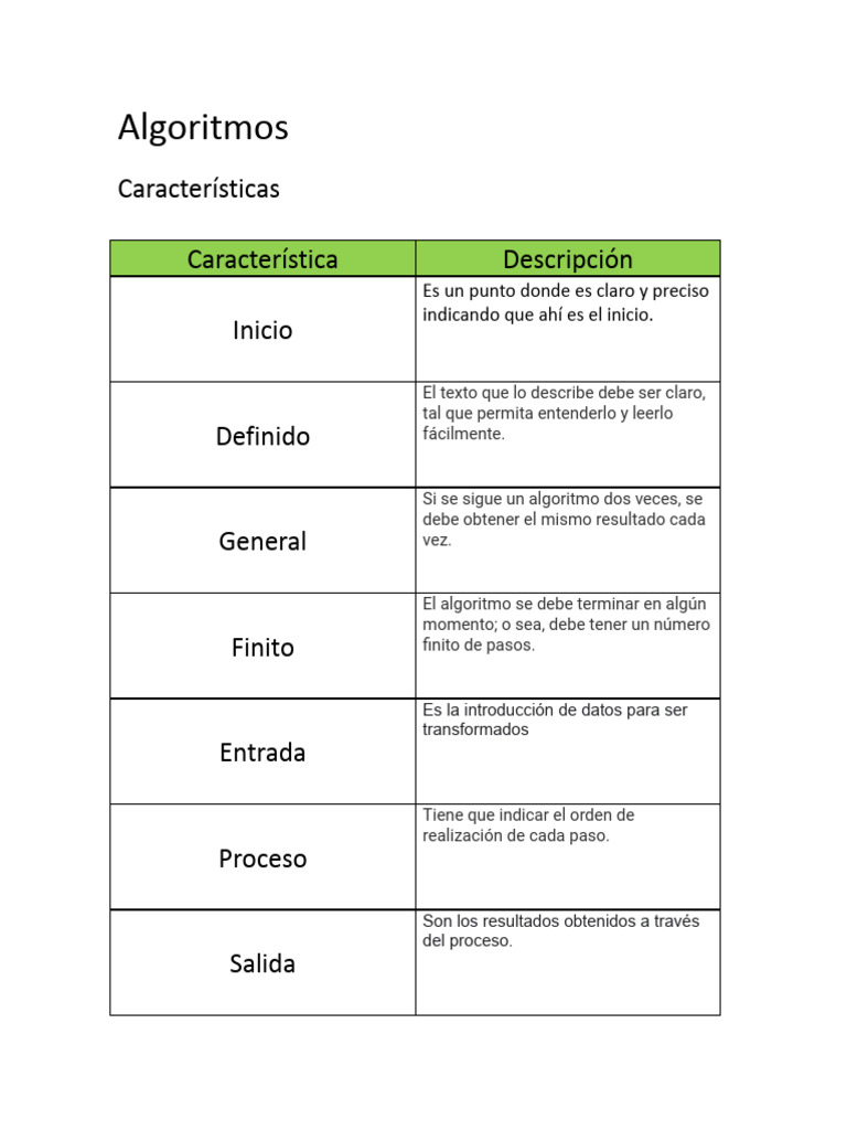 Características de Los Algoritmos | PDF