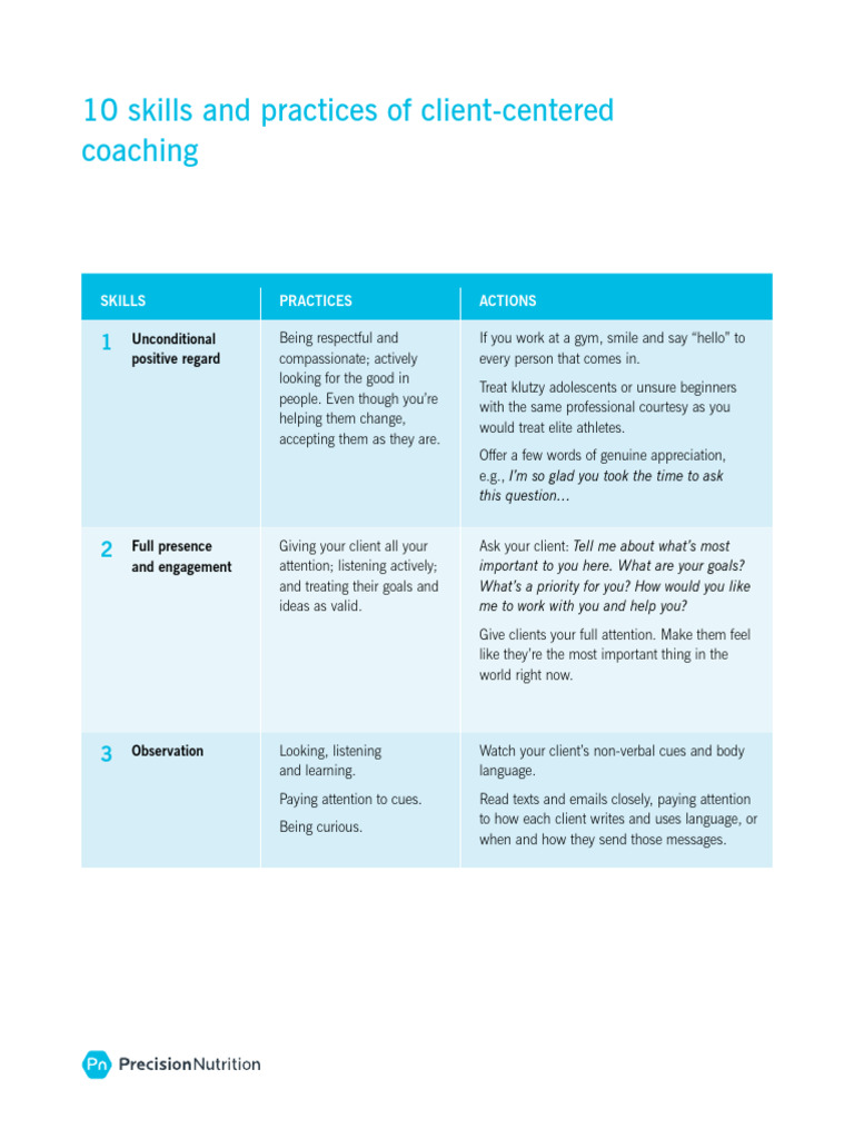 10 Skills Practices of Client Centered-Coaching | PDF