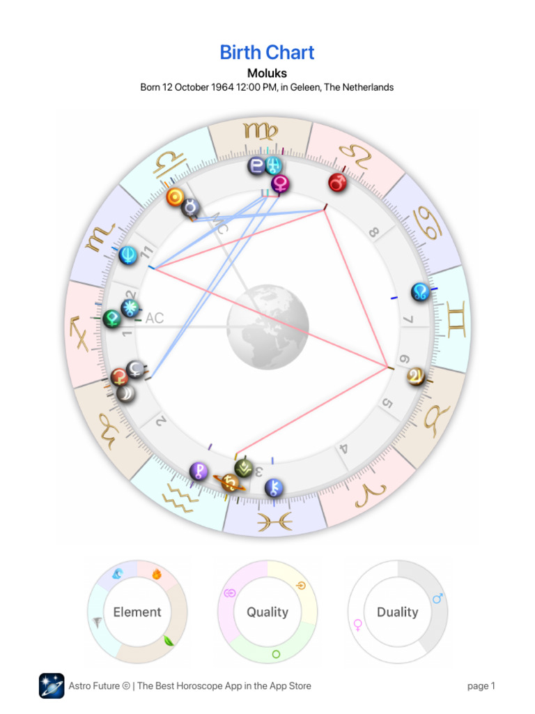 Horoscope Moluks | PDF