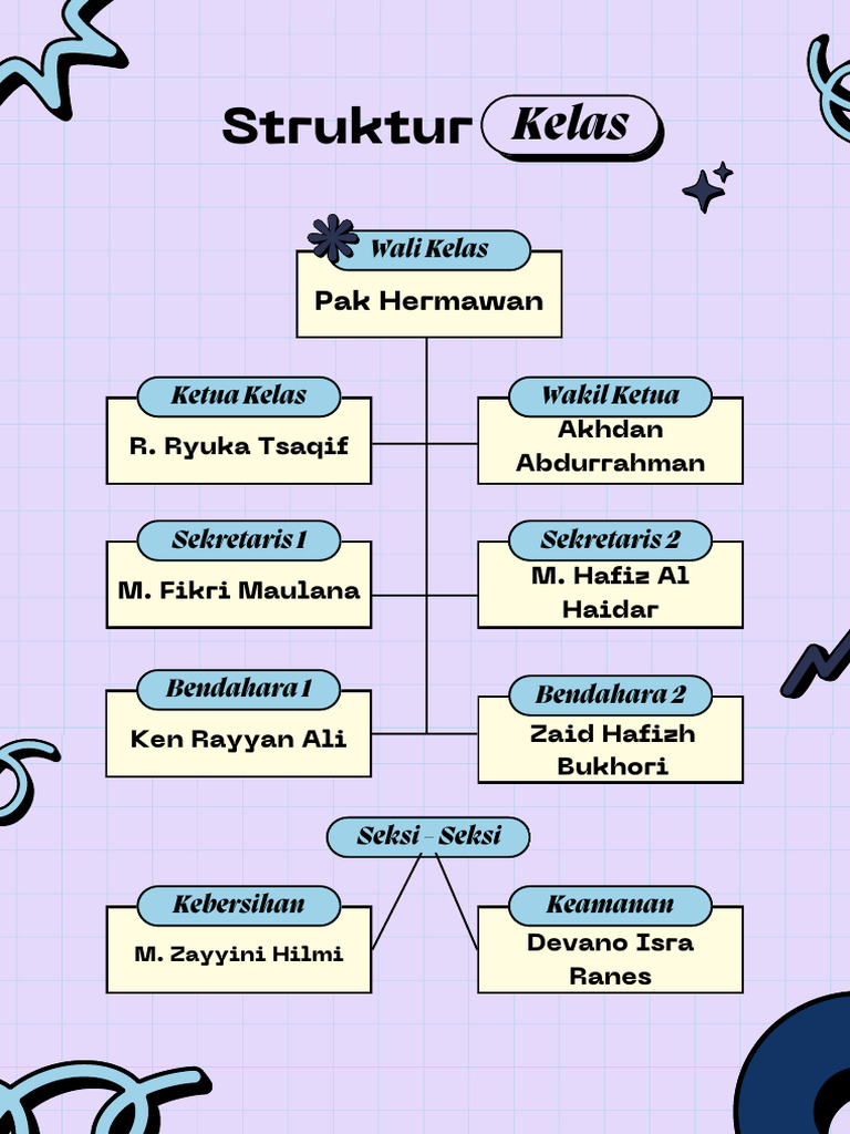 Struktur Kelas, Peraturan Kelas, Dan Jadwal Piket | PDF
