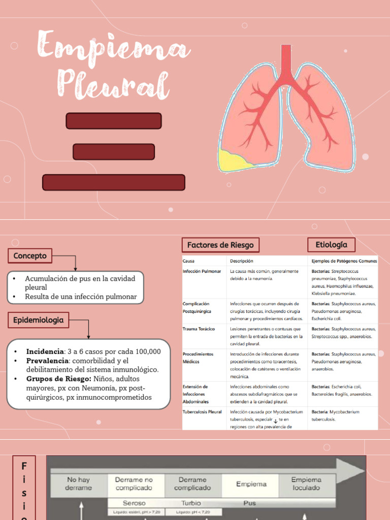 Empiema Pleural-Ceisa Vargas | PDF