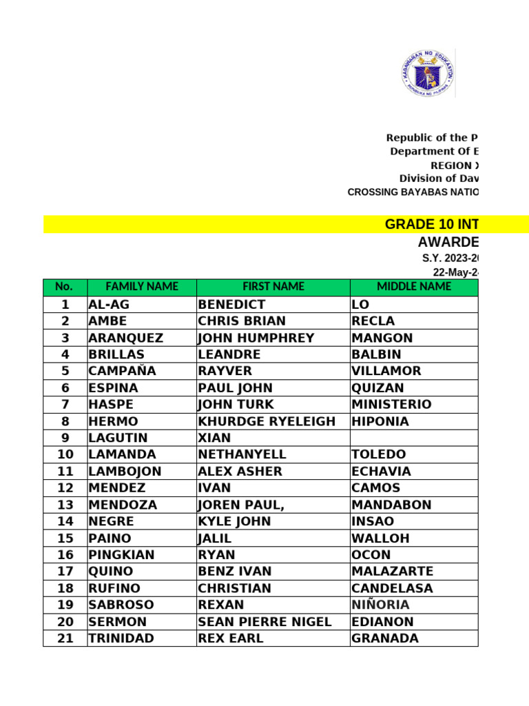 Integrity Honors - List - Program | PDF