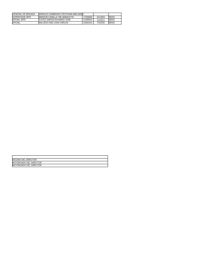 Data General 2021 | PDF