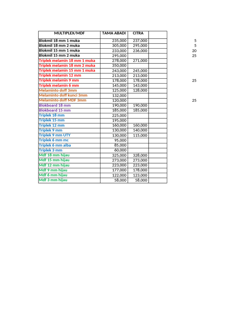 Multiplex Pdf