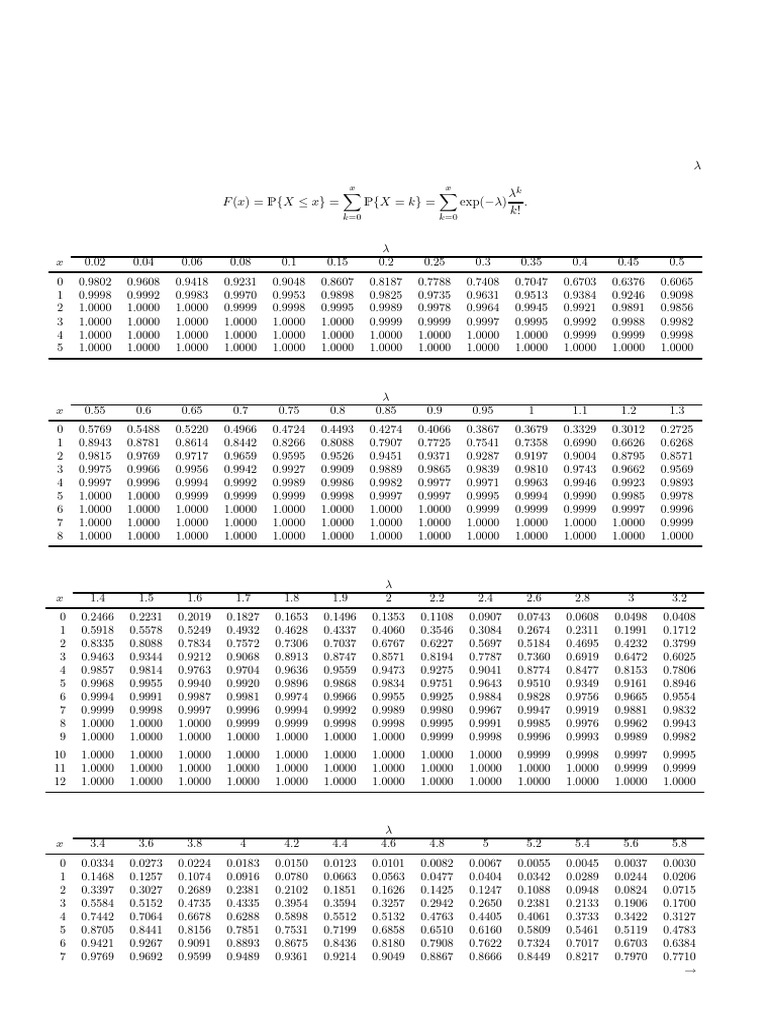 Tabla Poisson Acumulada | PDF