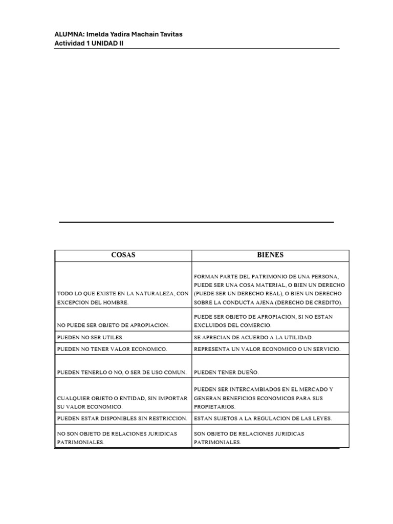 Actividad 1 Unidad Ii | PDF