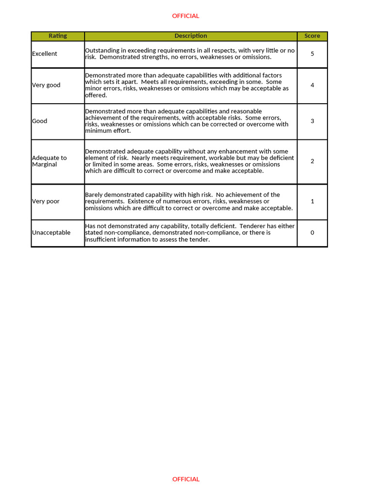 Evaluation Score Sheet (Individual) | PDF