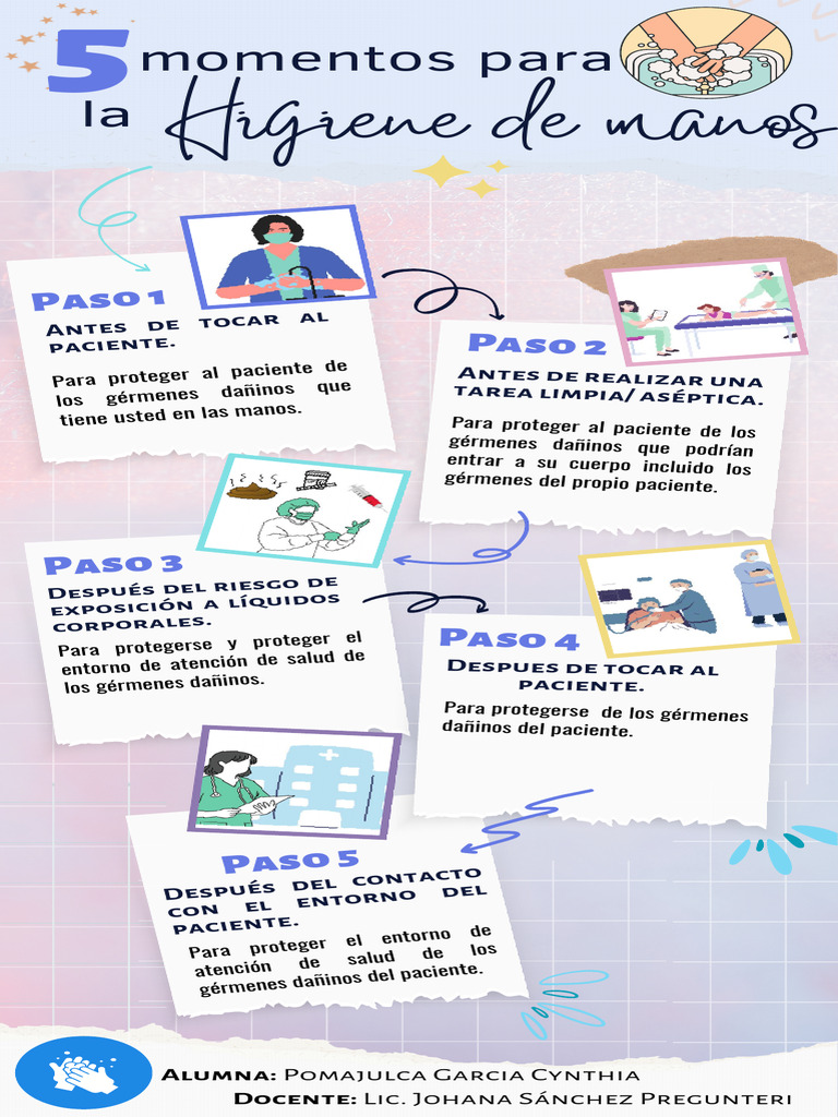 5 Momentos Del Lavado de Manos | PDF