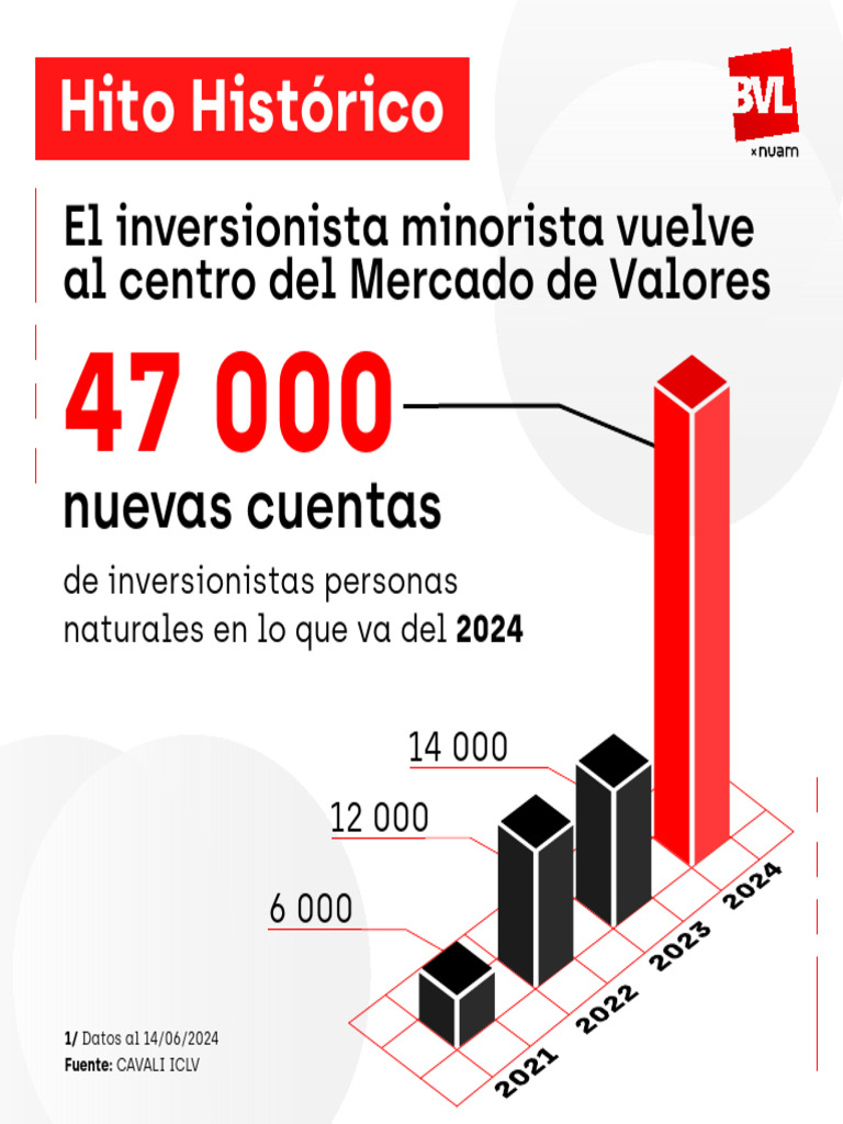 Hito Histórico en La BVL | PDF