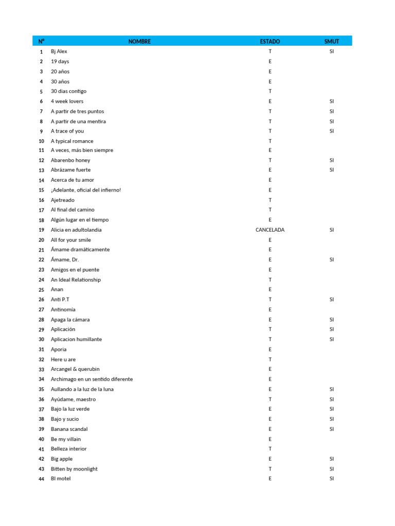 Lista de Manhwas BL | PDF