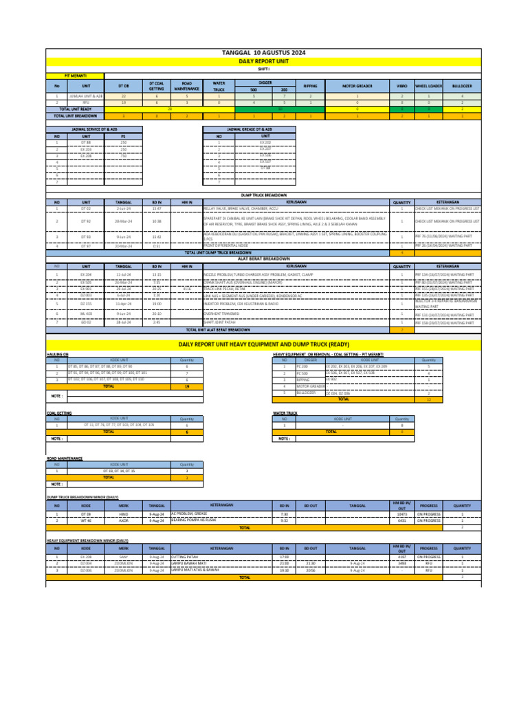 Daily Report Unit Heavy Equiment Shit I, 10 Agustus 2024 Pit Meranti ...