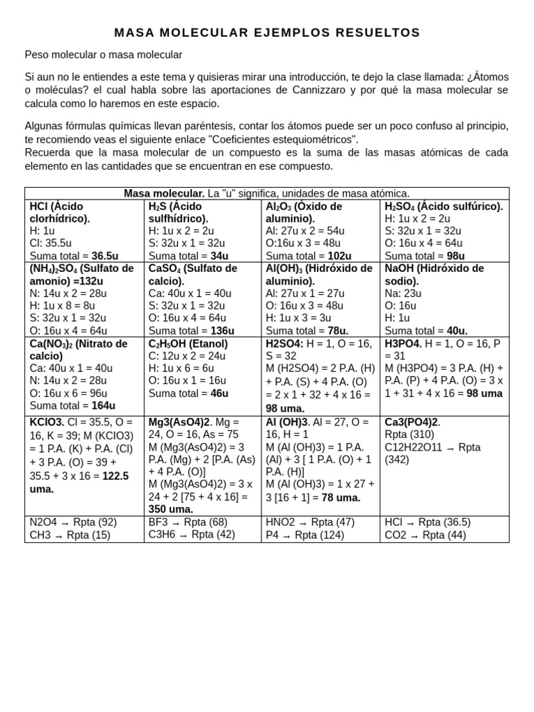 Masa Molecular Ejemplos Resueltos | PDF