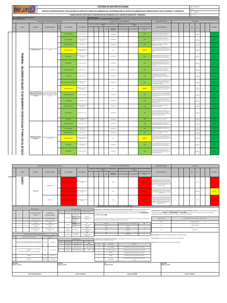 Matriz Ambiental ILO | PDF