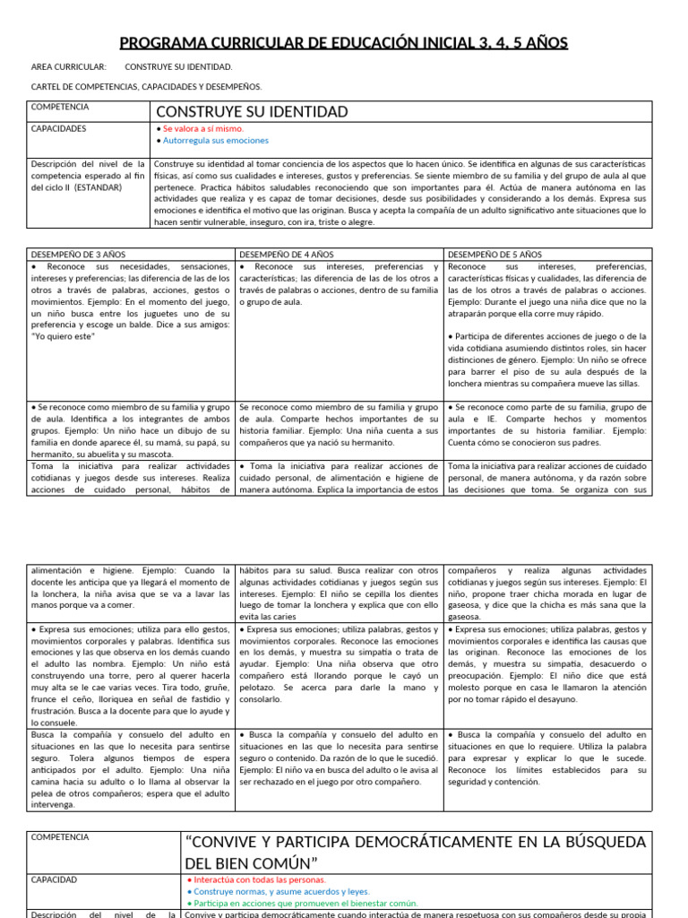 Nora 2019 Parte Curricular de 3, 4, 5 Años 2019 Curriculo Nacional Desempeños 2019 Programa ...