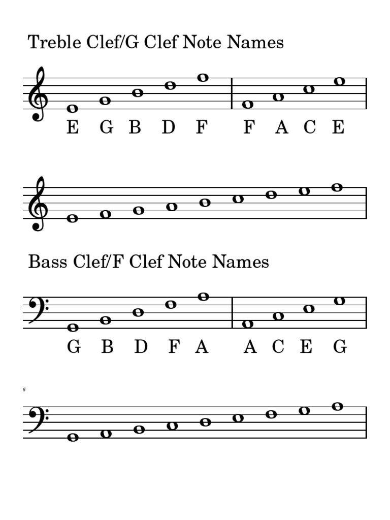 Treble and Bass Clef Note Names | PDF