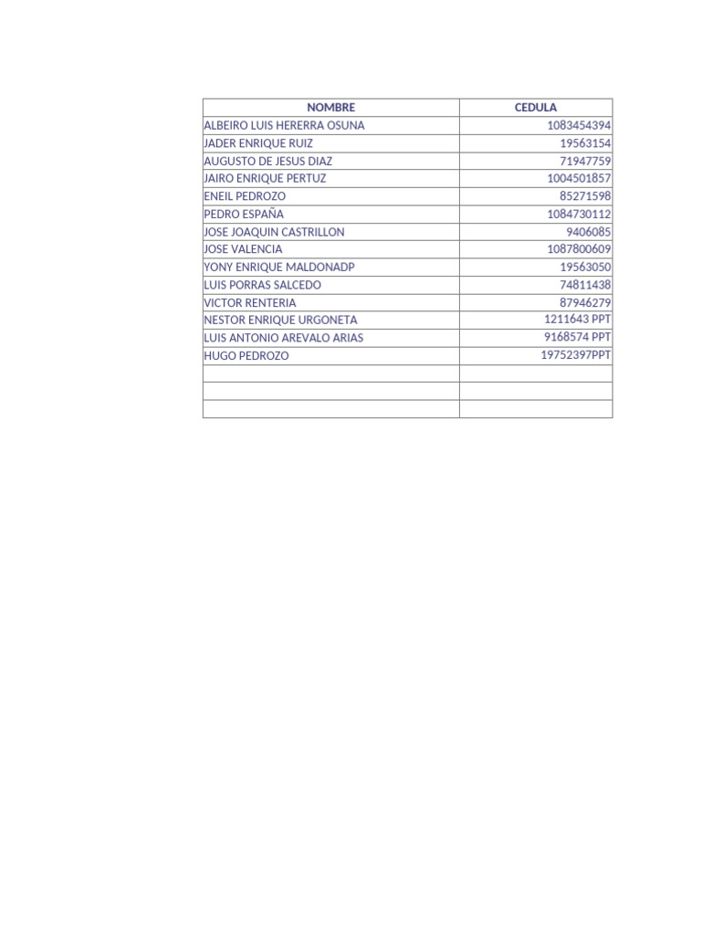 Listado Analfabetas | PDF