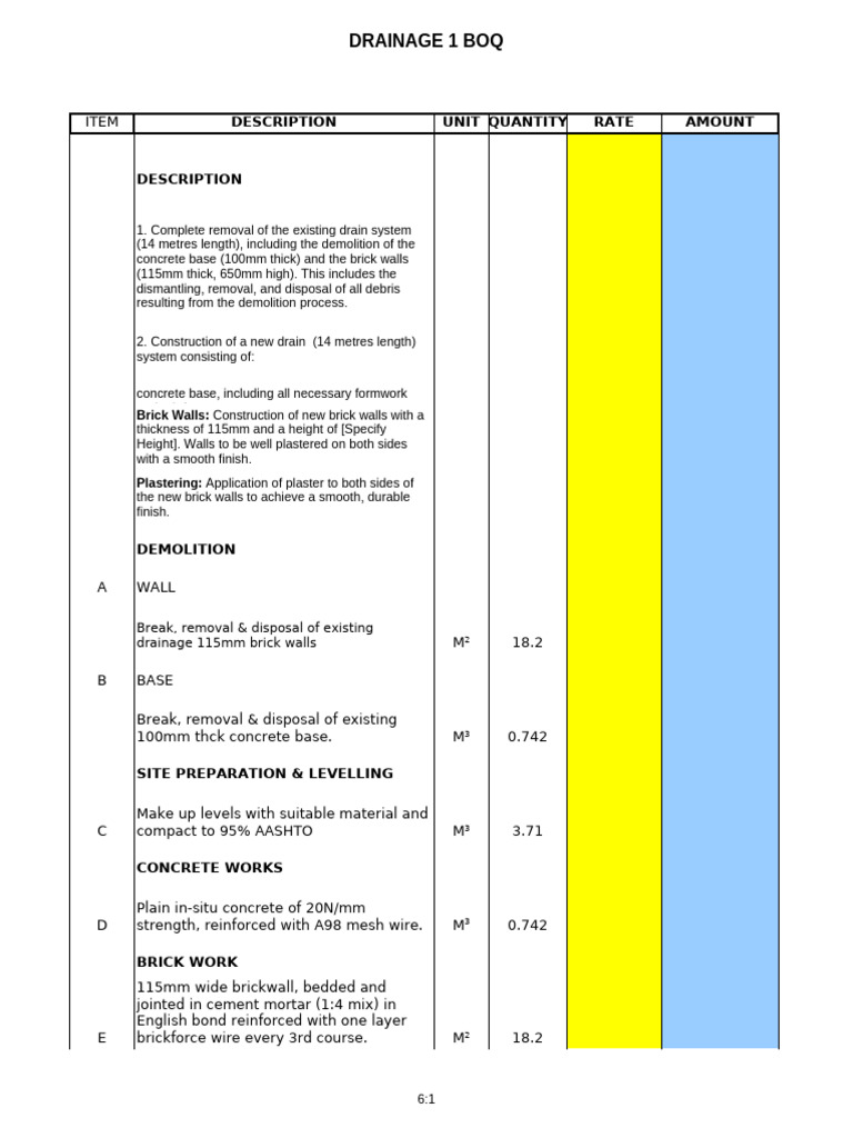 Drainage 1 Boq | PDF