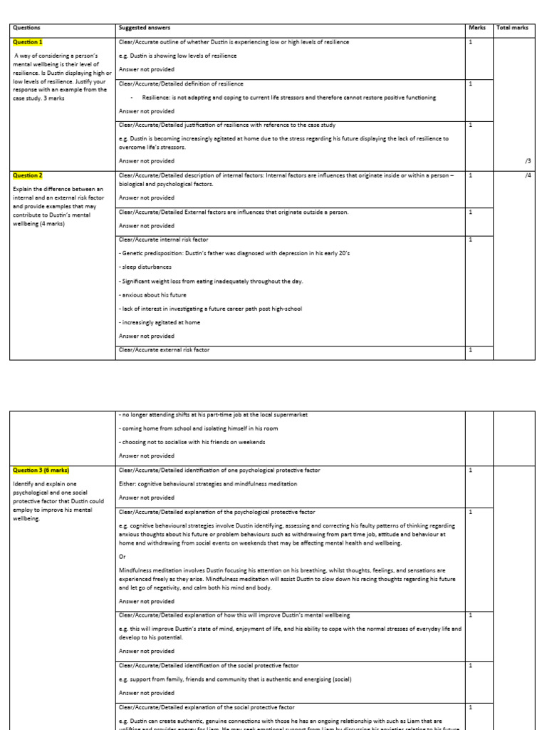 2023 Unit 4 AOS 2 - Mental Health SAC Rubric | PDF