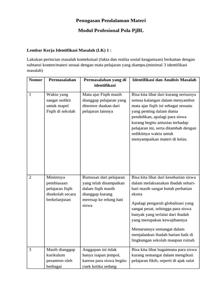Tugas Pjbl Modul Fiqih Ppg Pdf