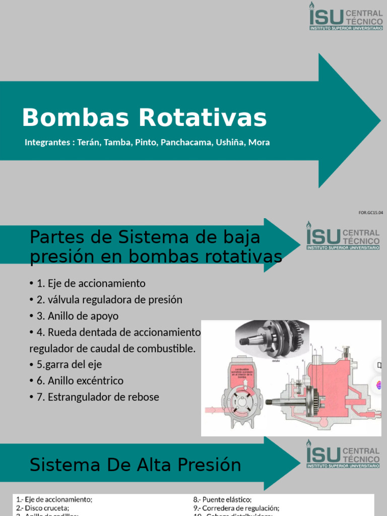 Partes de Una Bomba Rotativa | PDF
