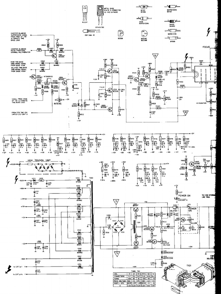 Philips PM3217 Oscilloscope Manual | PDF
